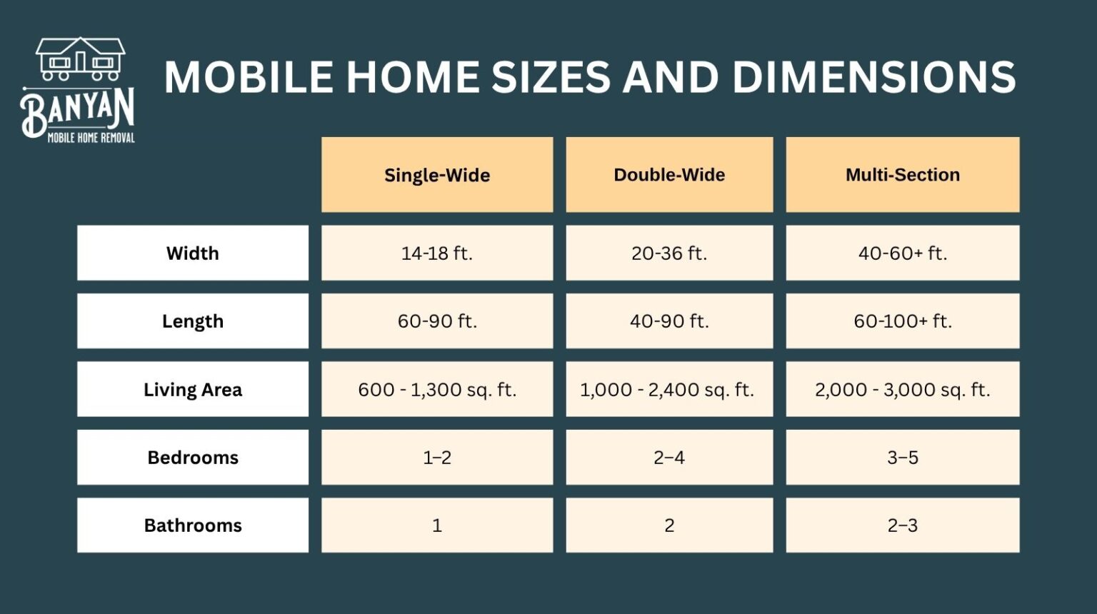 Mobile Home Sizes and Dimensions Guide - Banyan Mobile Home Removal