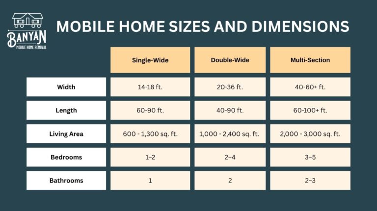 Mobile Home Sizes and Dimensions Guide - Banyan Mobile Home Removal